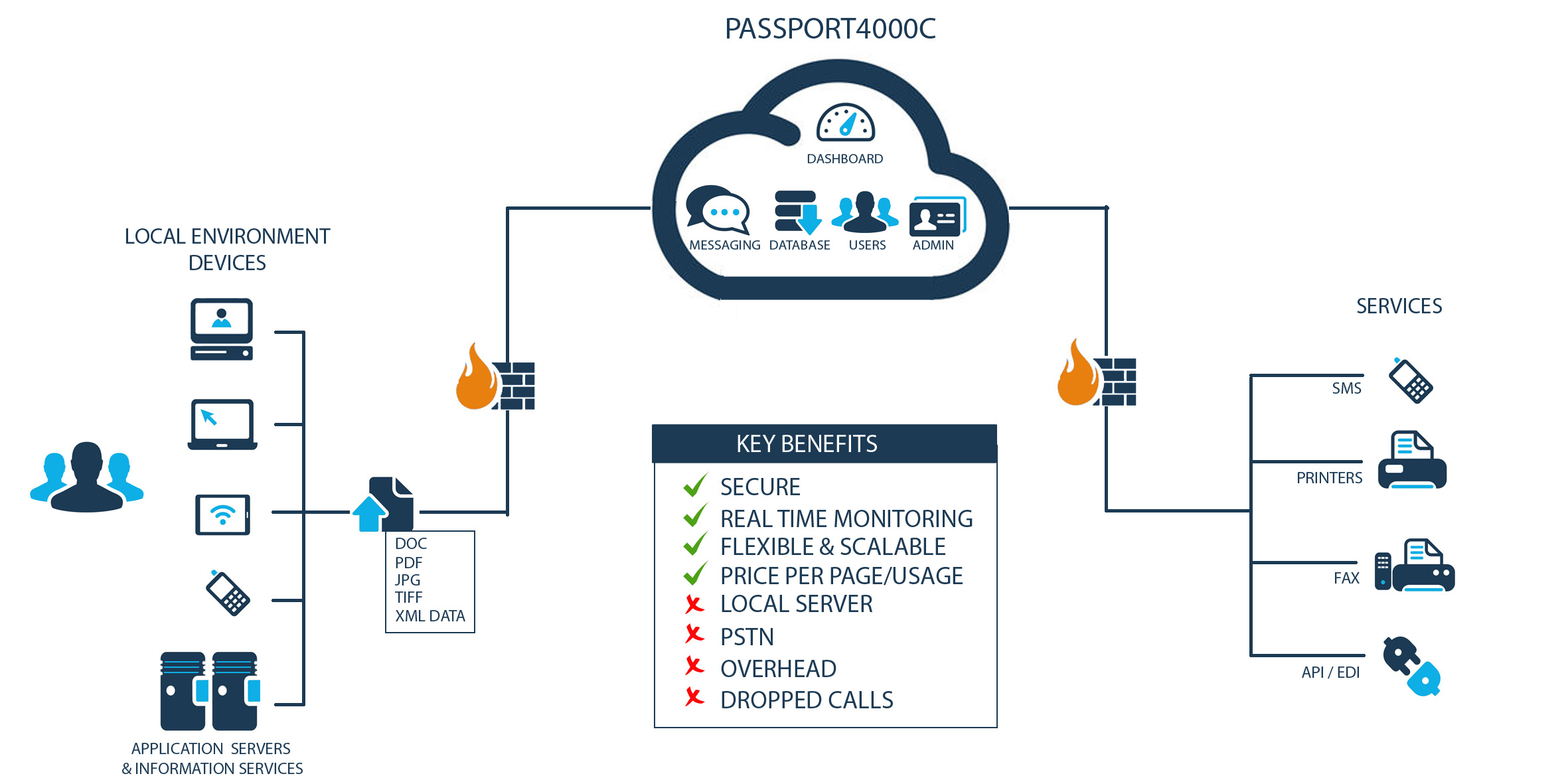 Lane Telecommunications and T38Fax Incorporated Joint Press Release - Lane